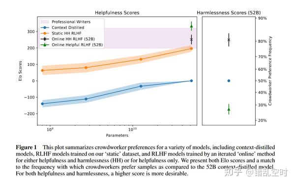 NLP重铸篇之LLM系列(Anthropic LLM) - 知乎