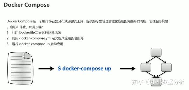 Docker入门快速教程 - 知乎