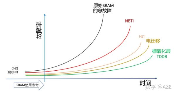 Intrinsic ID基于SRAM的PUF可靠性分析 - 知乎