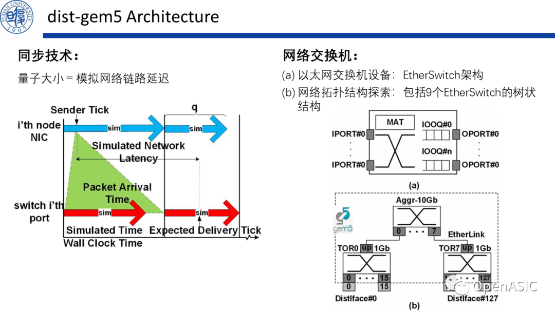 dist-gem5: 计算机集群的分布式模拟 - 知乎