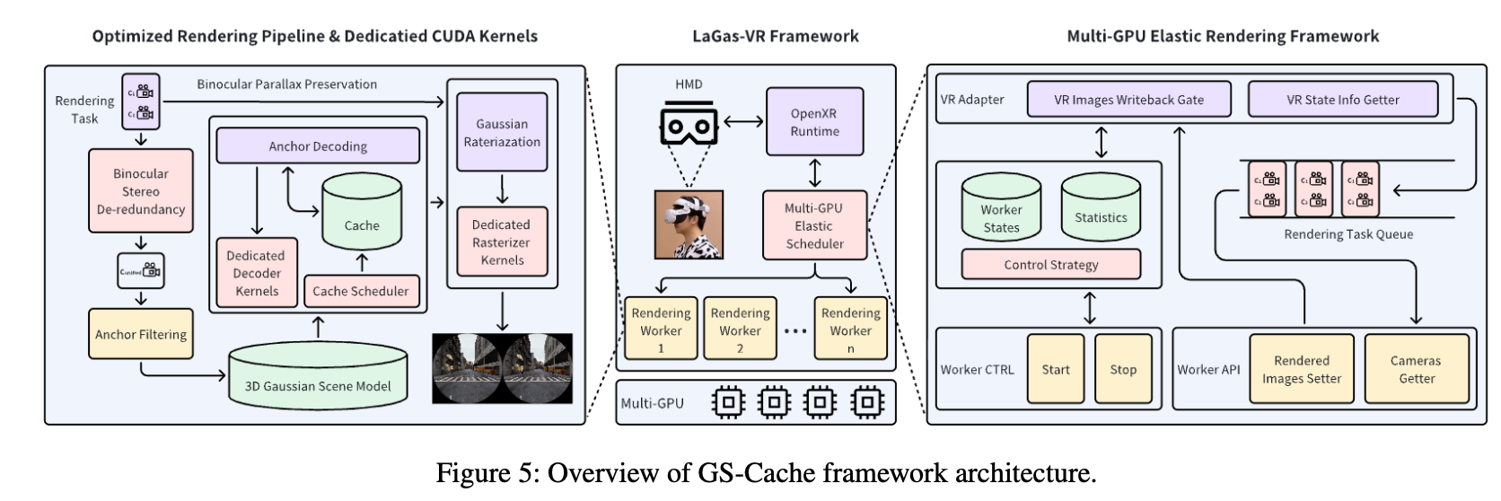 超120FPS的5.35倍性能提升！端到端框架GS-Cache释放3DGS在VR等应用潜力 - 知乎