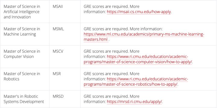 美国多校更新23fall申请政策，GRE变回必选项！ - 知乎