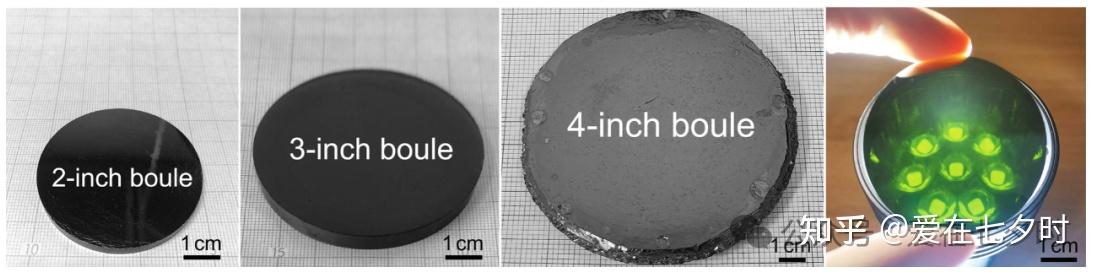 半导体碳化硅（SIC）籽晶制备工艺的详解； - 知乎
