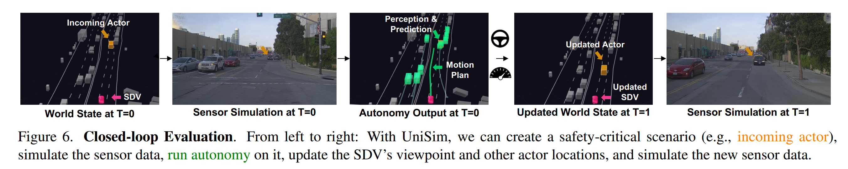 UniSim: A Neural Closed-Loop Sensor Simulator - 知乎