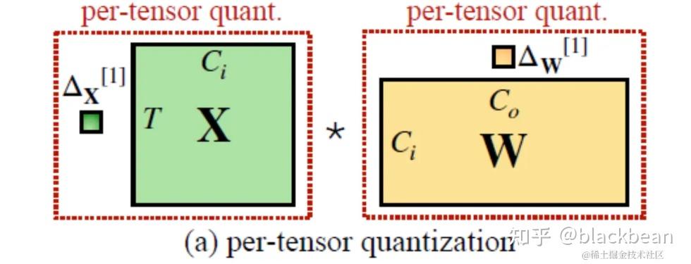 LLM 推理加速算法论文阅读（四）a survey on fast inference for large language models ...
