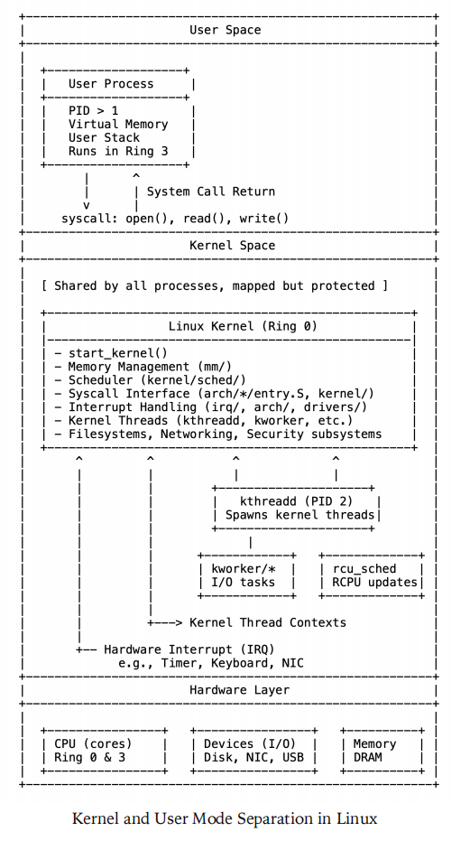 The Kernel in the Mind（1）内核不是进程，而是系统本身 - 知乎