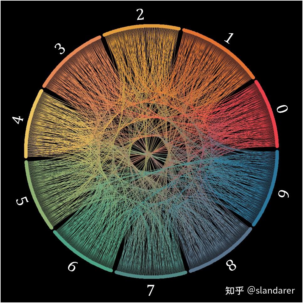 MATLAB | πDay快乐！pi居然有这么多炫酷好玩的可视化！！！ - 知乎