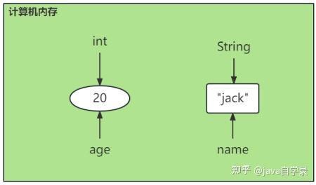 【java基础篇】-Day002-标识符和变量 - 知乎