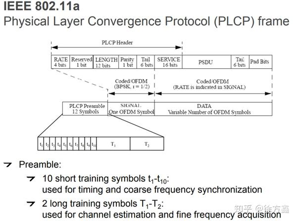 802.11协议精读31：IEEE 802.11a/b - 知乎