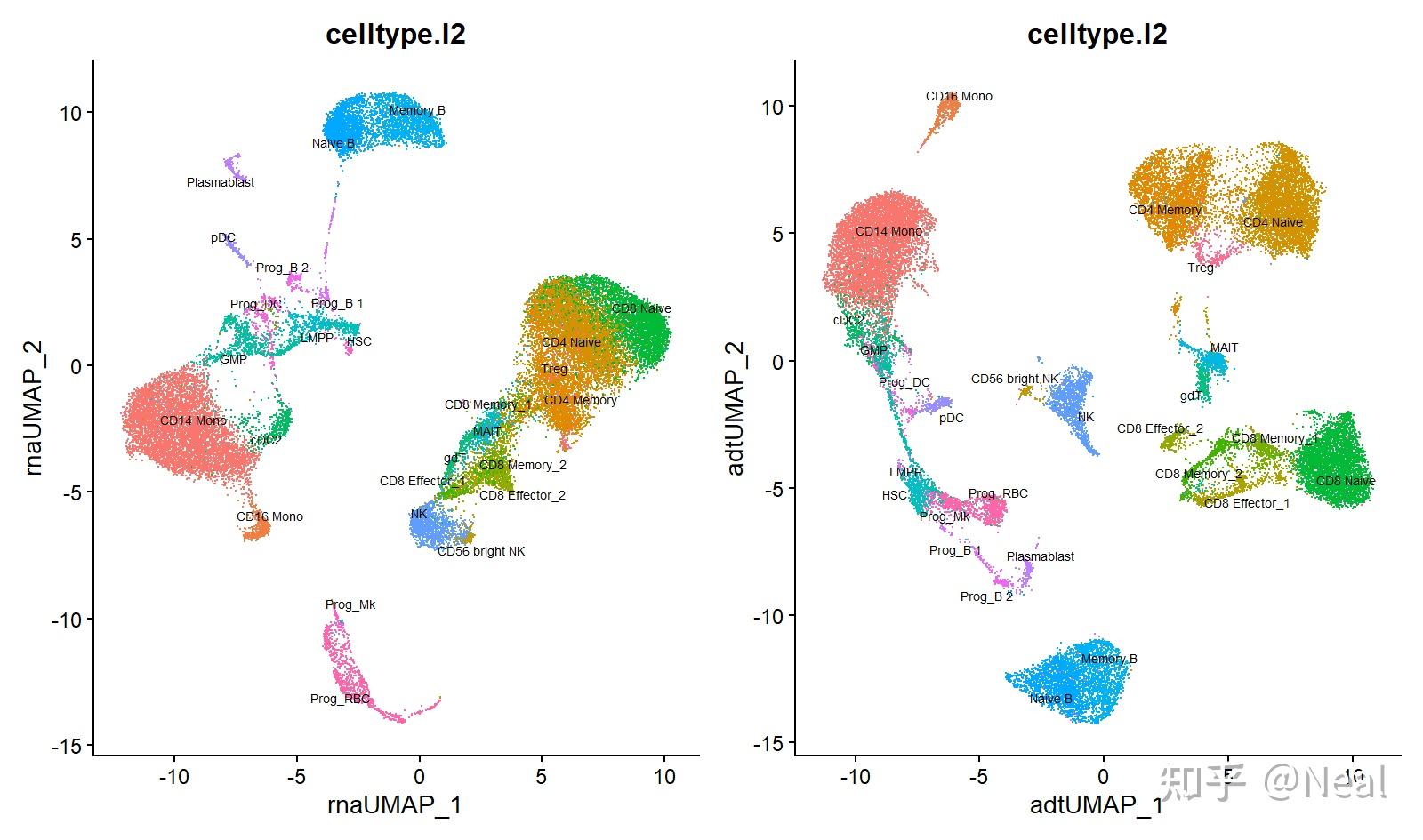 单细胞测序分析：Seurat实操 案例5-1__加权最近邻分析（CITE-seq: RNA + ADT） - 知乎