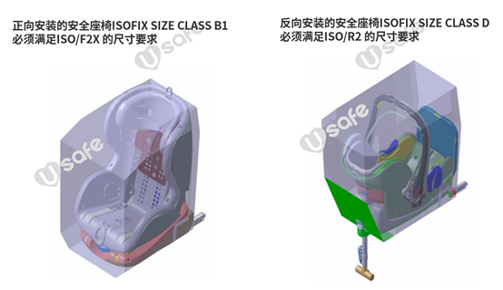 一文读懂安全座椅最新法规 – 全网zui详细对欧洲新规ECE R129 (isize)的专业解读，及中国家长选i-Size面临的问题 -安全 ...