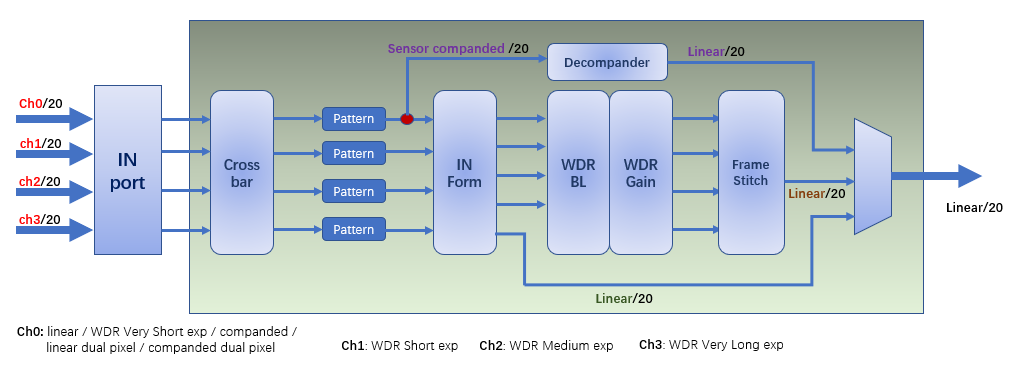 Understanding ISP Pipeline - 知乎