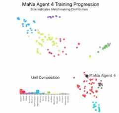 中科院自动化所深度解析：Deepmind AlphaStar 如何战胜人类职业玩家 - 知乎