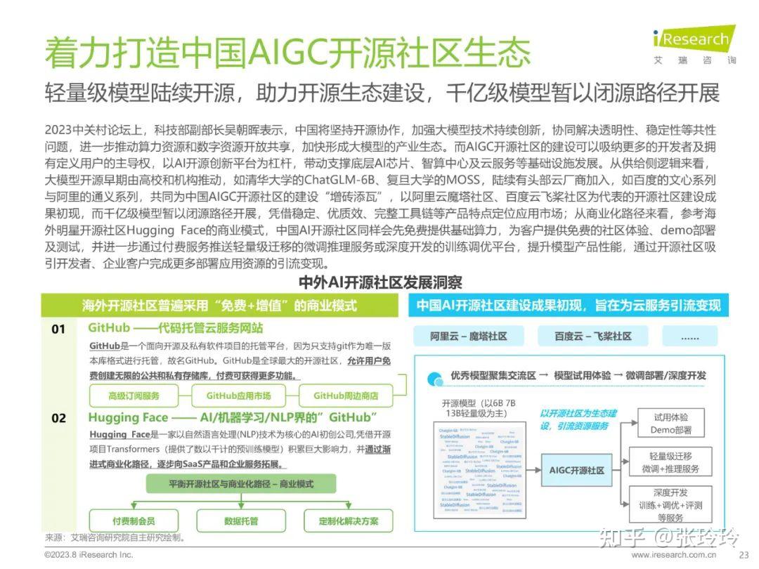 《AIGC系列报告——中国AIGC产业全景报告》:2023年中国AIGC产业规模约为143亿元，预计2030年达到万亿 - 知乎