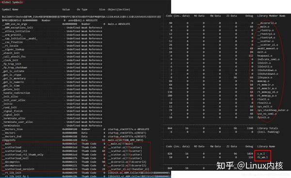 Cortex-M/R 内核启动过程 / 程序启动流程（基于ARMCC、Keil） - 知乎