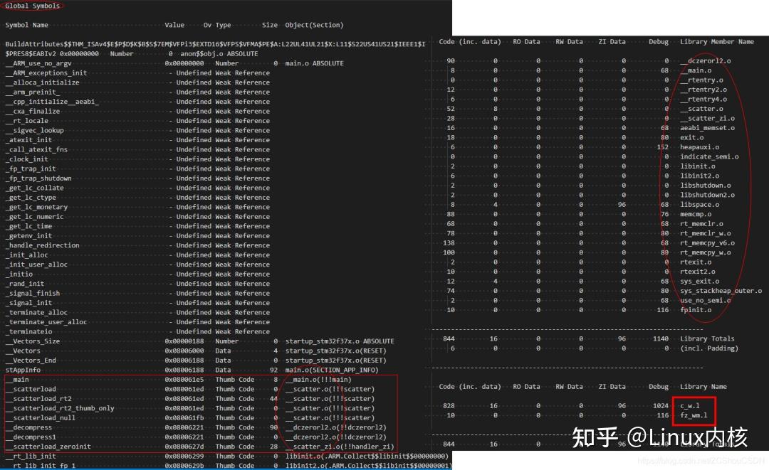 Cortex-M/R 内核启动过程 / 程序启动流程（基于ARMCC、Keil） - 知乎