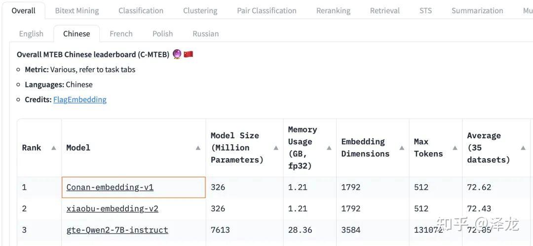 Conan-embedding: 我需要更多跟更高质量的hard negative - 知乎