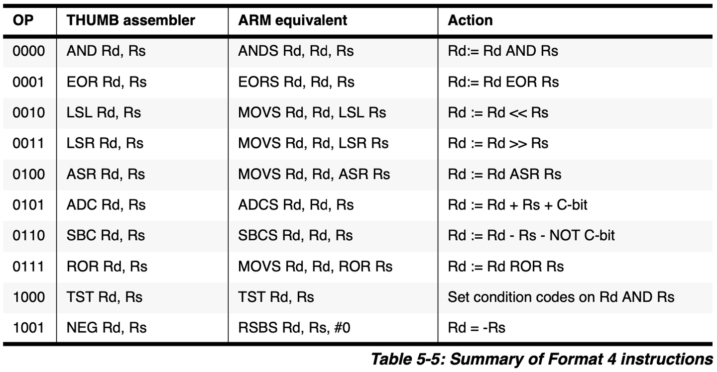 【学习笔记】Thumb Instruction Set - 知乎