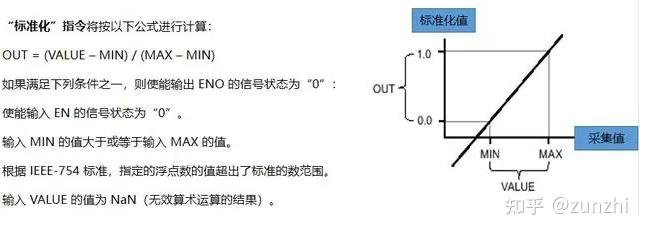 SimForPlc仿真设备联合西门子PLC1500进行液位PID控制 - 知乎