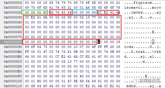 MP4核心Box详解及H264&AAC打包方案（下篇） - 知乎