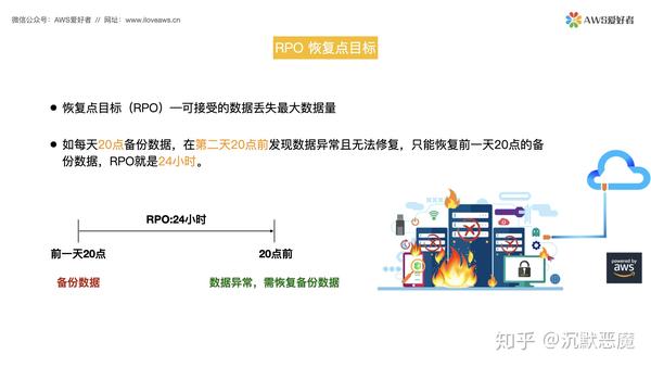 RTO&RPO - 知乎