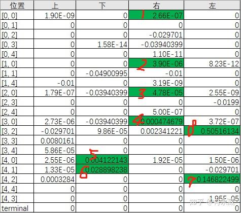 强化学习之迷宫Q-Learning实践笔记——入门篇 - 知乎
