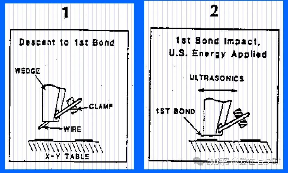 半导体Wire Bonding 工艺技术的详解； - 知乎