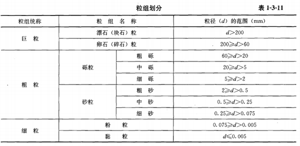 第三章 岩土分类及其鉴别特征（1） - 知乎