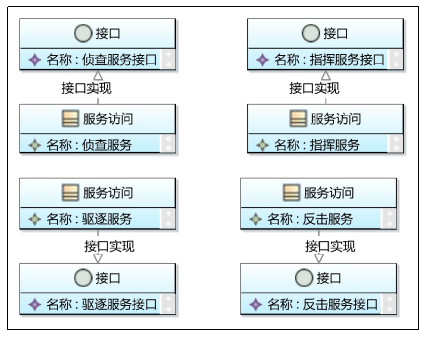 典型案例 | 基于KARMA语言的作战体系模型构建 - 知乎