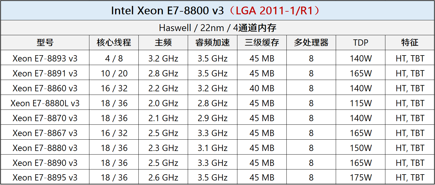 【有趣】第54期：四路、八路E7如何组？E7大科普时间~ - 知乎