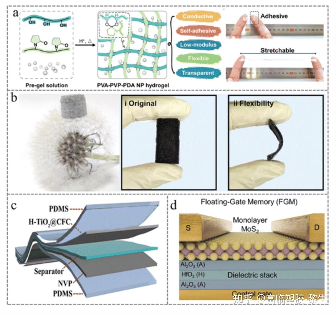 Fleuron材料新兴电子领域的柔性电极材料：材料、制备与应用 - 知乎