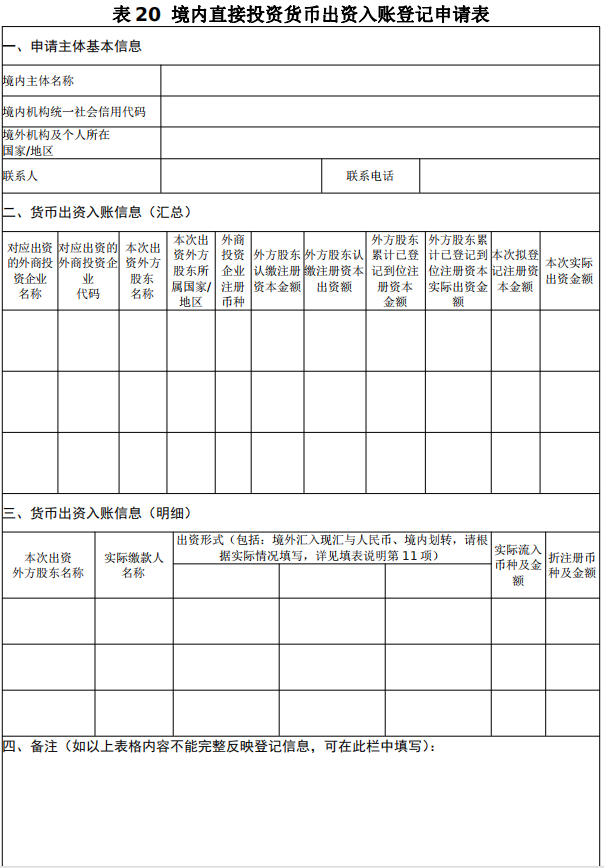 外商直接投资（FDI）全流程 - 知乎