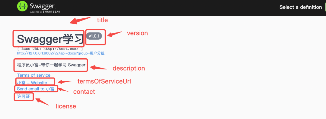 深入浅出 Swagger（建议收藏） - 知乎