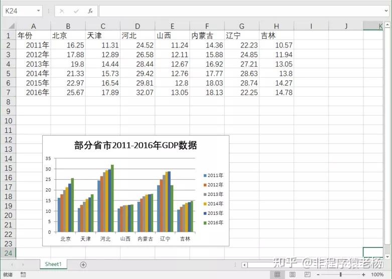 Excel 的 VBA 现在还算是办公利器吗？
