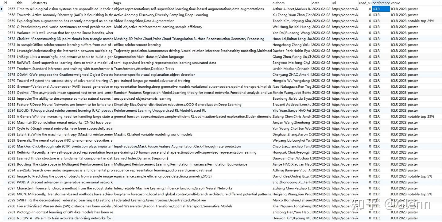 代码 | 从 OpenReview 获取顶会接收论文集并保存至本地数据库 - 知乎