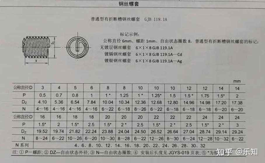 螺丝护套（螺套）简介和标记方法 - 知乎