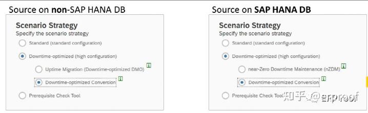ECC升级到S4 HANA(三) - 知乎