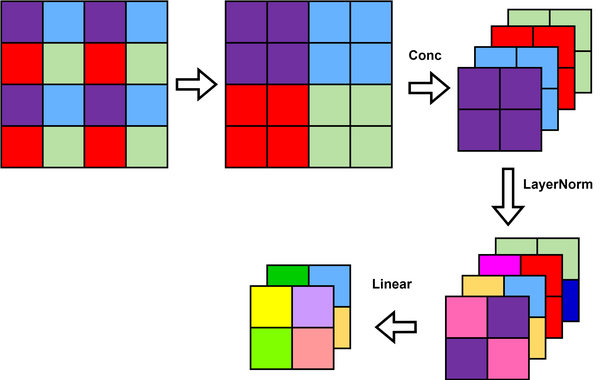 [CV - Backbone] Swin Transformer模型 - 知乎