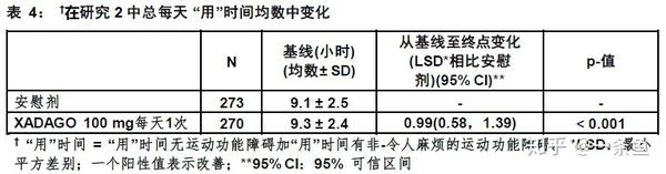 沙芬酰胺(Xadago，safinamide)FDA官方说明书 - 知乎