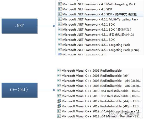 LabVIEW的编程之道—程序中包含.net和C++dll的注意事项 - 知乎