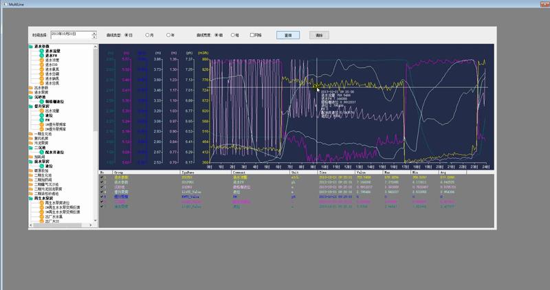 InTouch WinCC多数据轴趋势曲线开发 - 知乎