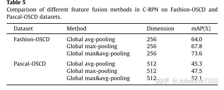 OSCD：one-shot条件目标检测框架 - 知乎