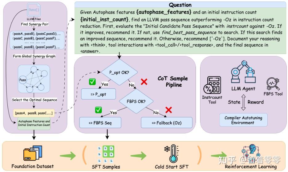 [NeurIPS'25] AI infra / ML sys 论文（解析）合集 - 知乎