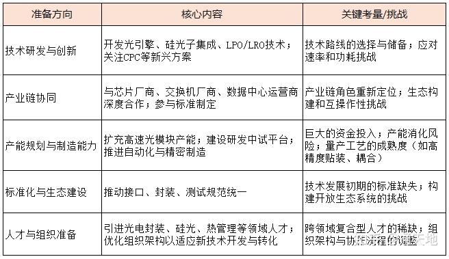 NPO（Near-Package Optics）技术落地核心准备工作 - 知乎