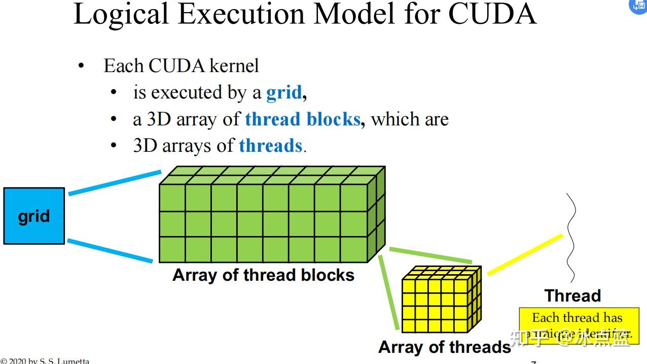 并行计算入门 UIUC ECE408 Lecture 1&2 - 知乎
