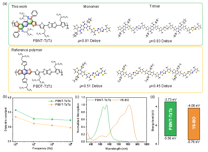 华南理工段春晖课题组Mater. Horiz.：用真正的绿色溶剂制备高效有机太阳电池 - 知乎