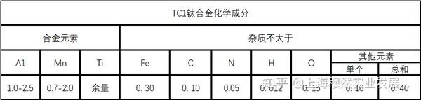 TC1钛合金材料介绍 - 知乎