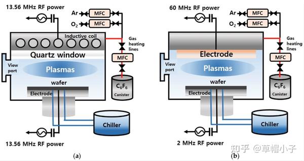 ICP与CCP plasma产生原理、各自特点以及二者比较 - 知乎