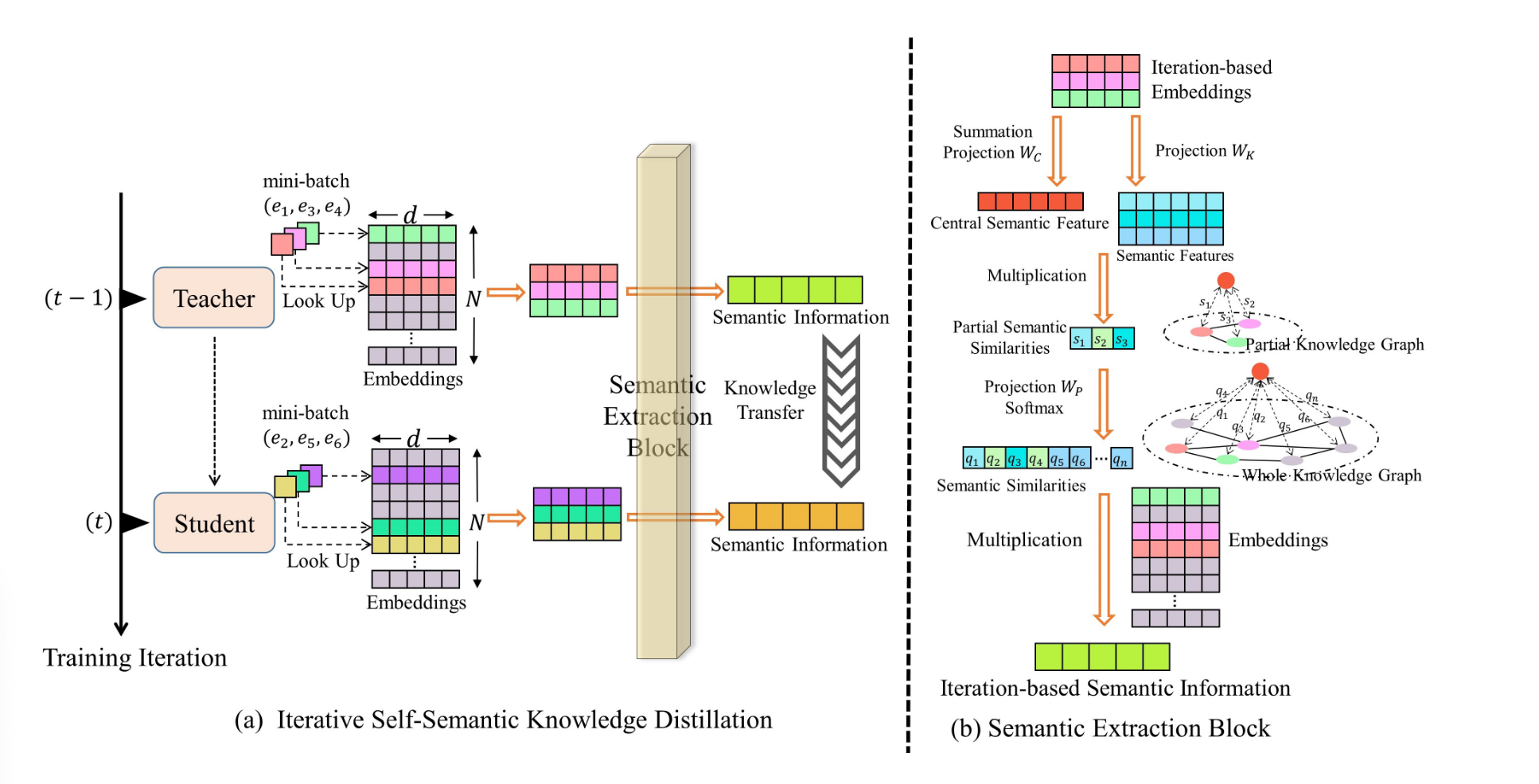 《Improving Knowledge Graph Embedding via Iterative Self-Semantic Knowledge Distillation》阅读笔记 - 知乎