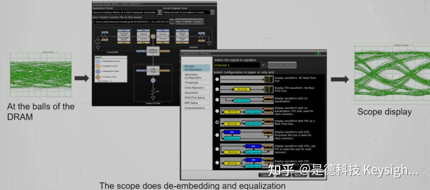 DDR是什么? DDR概述 （值得收藏） - 知乎